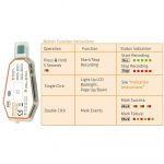 WHO approved Single Use Temperature Data Logger with LCD Display Model: LogET-1 - Optimum ...